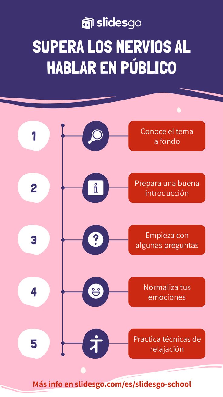 Cómo Superar Los Nervios Cuando Hablamos En Público Hablar En Publico Nervios Como Calmar