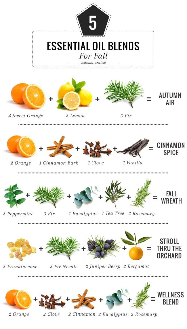 246 Best Diffuser Blends Images On Pinterest Doterra Essential Oils Essential Oil Blends And