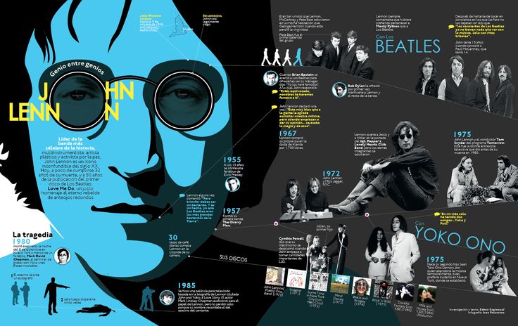 JOHN LENNON time line | John lennon, Beatles graphic, Lennon JOHN LENNON time line | John lennon, Beatles graphic, Lennon