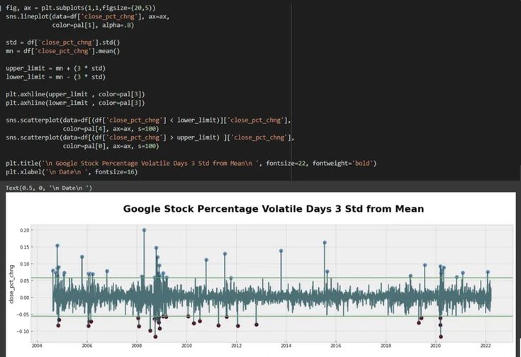 Python Anomaly Detection Plot In Seaborn