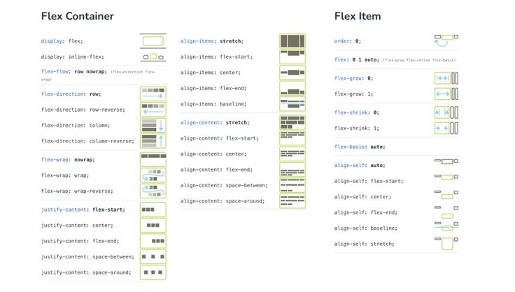 CSS Flexbox cheat sheet | Css, Cheat sheets, Cheating CSS Flexbox cheat sheet | Css, Cheat sheets, Cheating