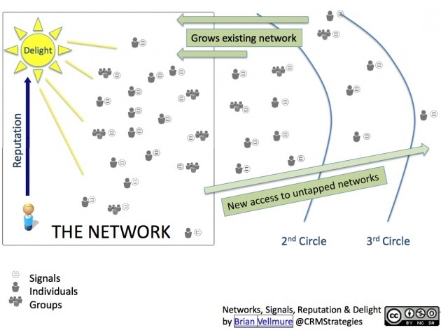 Understanding Network Diagrams Understanding Network Diagrams