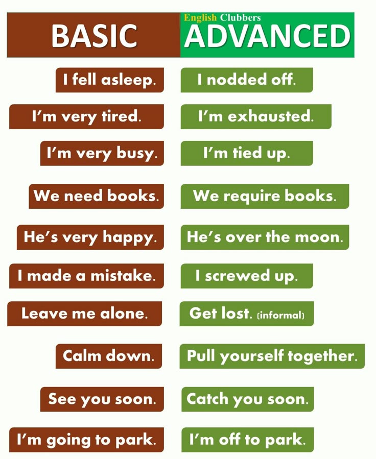 Basic vs advanced English | Learn english, English phrases idioms ... Basic vs advanced English | Learn english, English phrases idioms ...