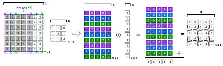 IMEC: A Memory-Efficient Convolution Algorithm For Quantised Neural ... IMEC: A Memory-Efficient Convolution Algorithm For Quantised Neural ...