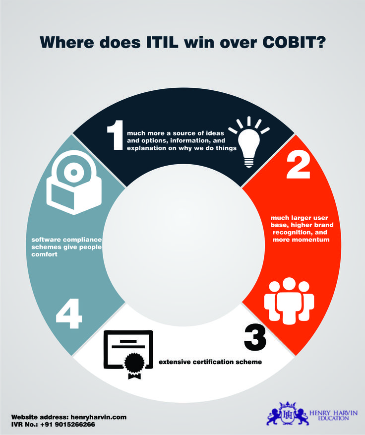 ITIL vs. COBIT: Key Differences ITIL vs. COBIT: Key Differences