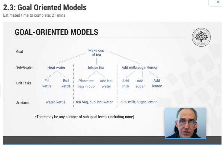 hierarchical task analysis HTA | Task analysis, Task, Model-making hierarchical task analysis HTA | Task analysis, Task, Model-making