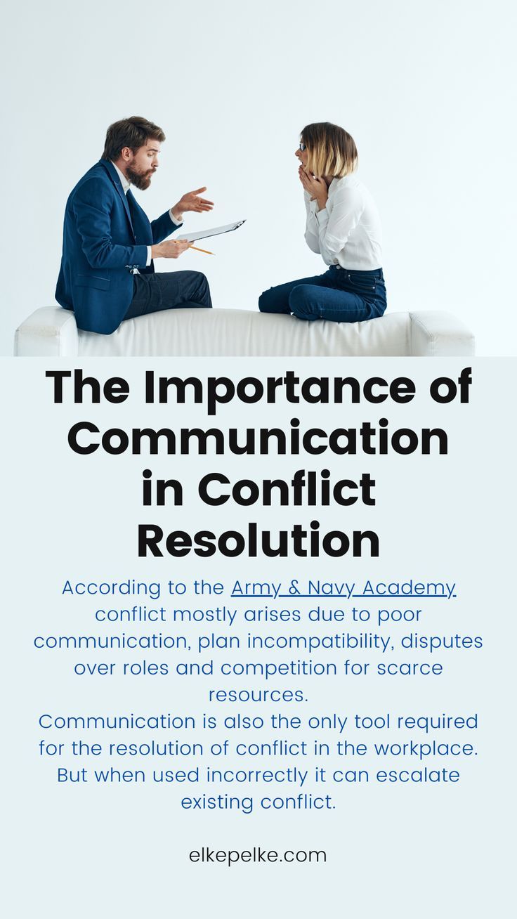 Navigating Workplace Conflict: Strategies for Effective Resolution Navigating Workplace Conflict: Strategies for Effective Resolution