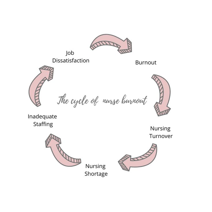 Nursing Burnout Guidelines At Angela Wright Blog