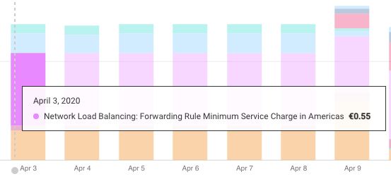 Lessons Learned From Managing A Kubernetes Cluster For Side Projects Lessons Learned Lesson