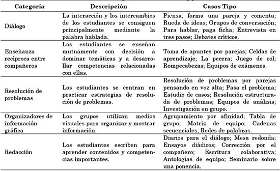 El trabajo colaborativo como estrategia didáctica para la enseñanza ... El trabajo colaborativo como estrategia didáctica para la enseñanza ...