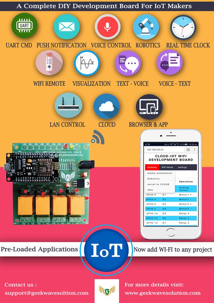 Esp8266 Iot Board Geek Wave Solution Home Automation Smart Home Automation Iot