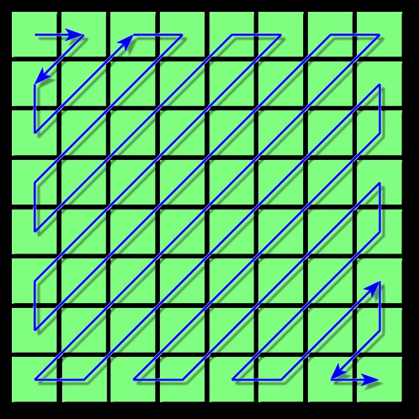 Jpeg Zigzag Pattern For Entropy Coding