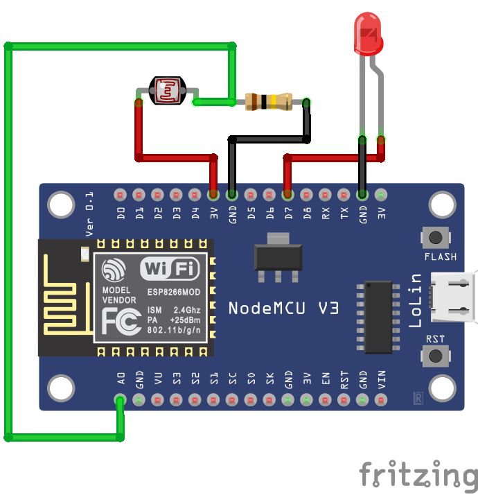 IoT Light Control with LDR Sensor IoT Light Control with LDR Sensor