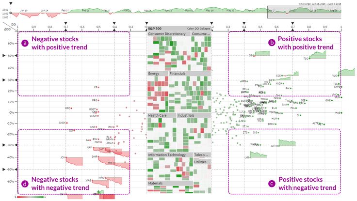 Thermalplot Visualizing Multi Attribute Time Series Data Using A Thermal Metaphor Time Series