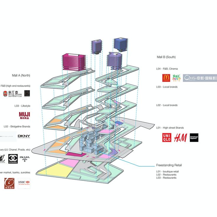 Shanghai Wuzhou International Plaza by SDA & Shenzhen General ... Shanghai Wuzhou International Plaza by SDA & Shenzhen General ...