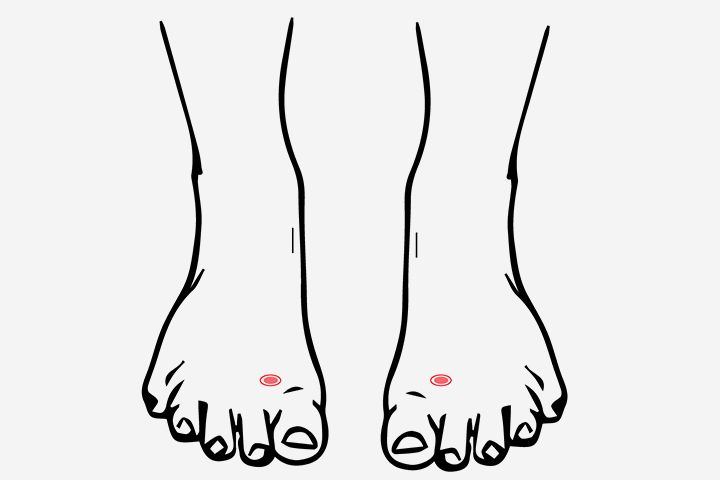 5 Acupressure Points To Induce Labor Do They Work Labor Pressure