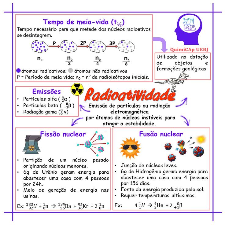 RADIOATIVIDADE | Radioatividade, Motivação para estudar, Mapa mental RADIOATIVIDADE | Radioatividade, Motivação para estudar, Mapa mental