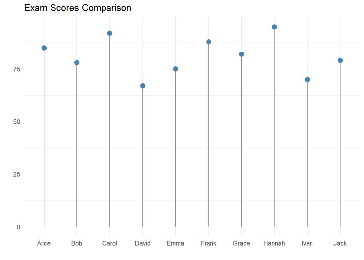 Steves Data Tips And Tricks Creating Eye Catching Data Visualizations With Lollipop Charts In