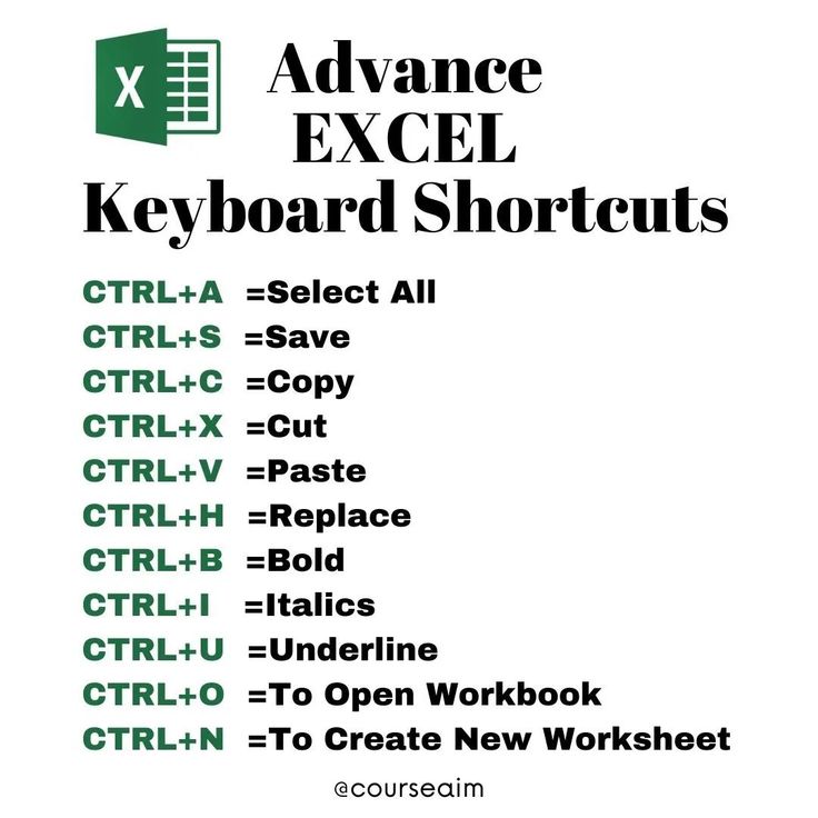 Courseaim On Instagram “excel Shortcuts Excel Microsoft Educational Exceltraining