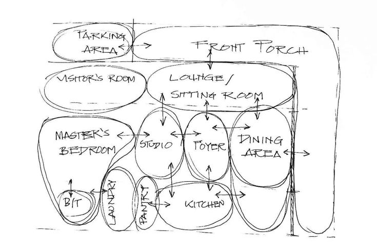 Understanding Architecture Bubble Diagrams - archisoup in 2025 | Bubble ... Understanding Architecture Bubble Diagrams - archisoup in 2025 | Bubble ...