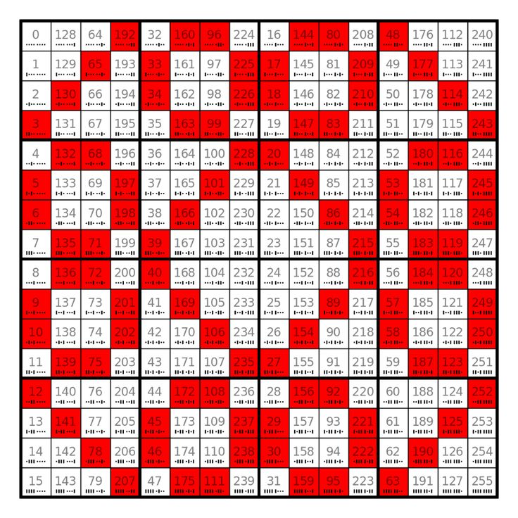 3 Ary Boolean Functions Quaestor Weight 2 Equivalence Classes Of Boolean Functions