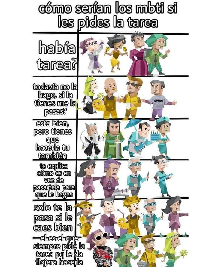 30 Ideas De Tipos De Personalidad Mbti En 2022 Tipos De Personalidad Images 30 Ideas De Tipos De Personalidad Mbti En 2022 Tipos De Personalidad Images