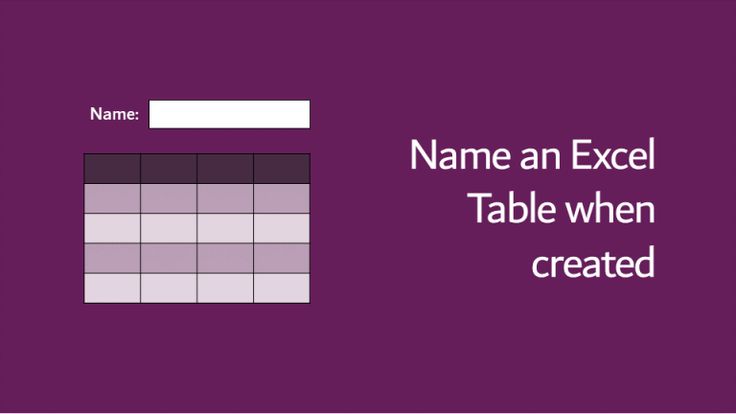 Name An Excel Table When Created Excel Off The Grid Excel