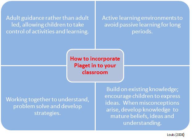 Vygotsky Vs Piaget Vygotsky Vs Piaget