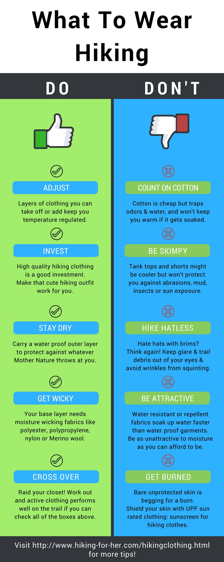 What To Wear Hiking Detailed Outdoor Apparel Guide For Women Guia De Viagem Viagens Caminho