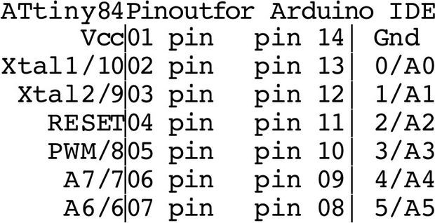 Attiny85 And Attiny84 Analog Pins Serial Communication Etc