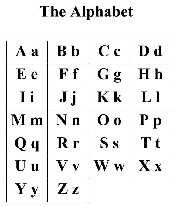 Alphabet Chart Alphabet Worksheets Letters A Z Learn The Alphabet Instant Download Etsy