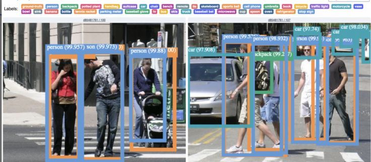 Using Custom Visualizations To Debug Object Detection Models Machine Learning Models