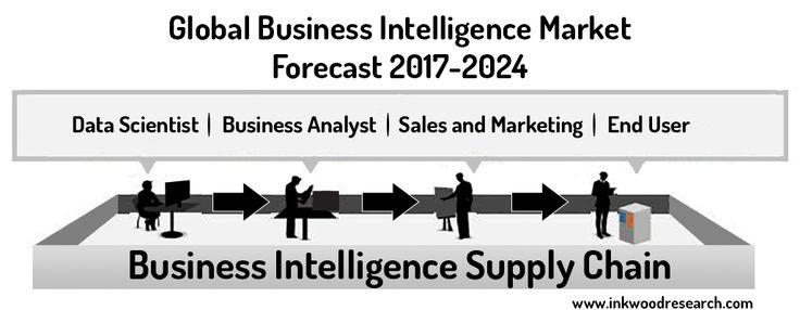 Global Business Intelligence Market Forecast 2017-2024 | Inkwood ... Global Business Intelligence Market Forecast 2017-2024 | Inkwood ...