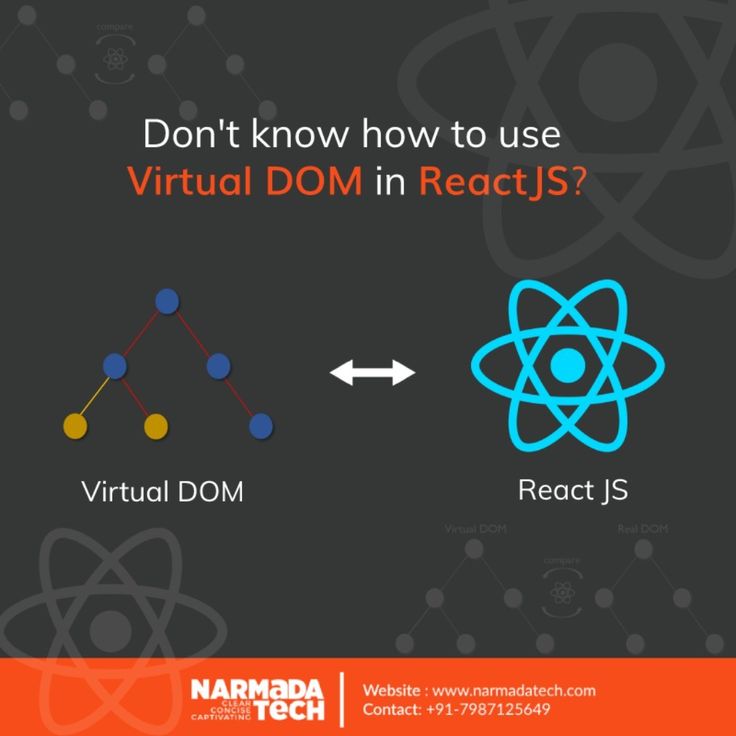Virtual DOM in ReactJS: A Comprehensive Guide Virtual DOM in ReactJS: A Comprehensive Guide