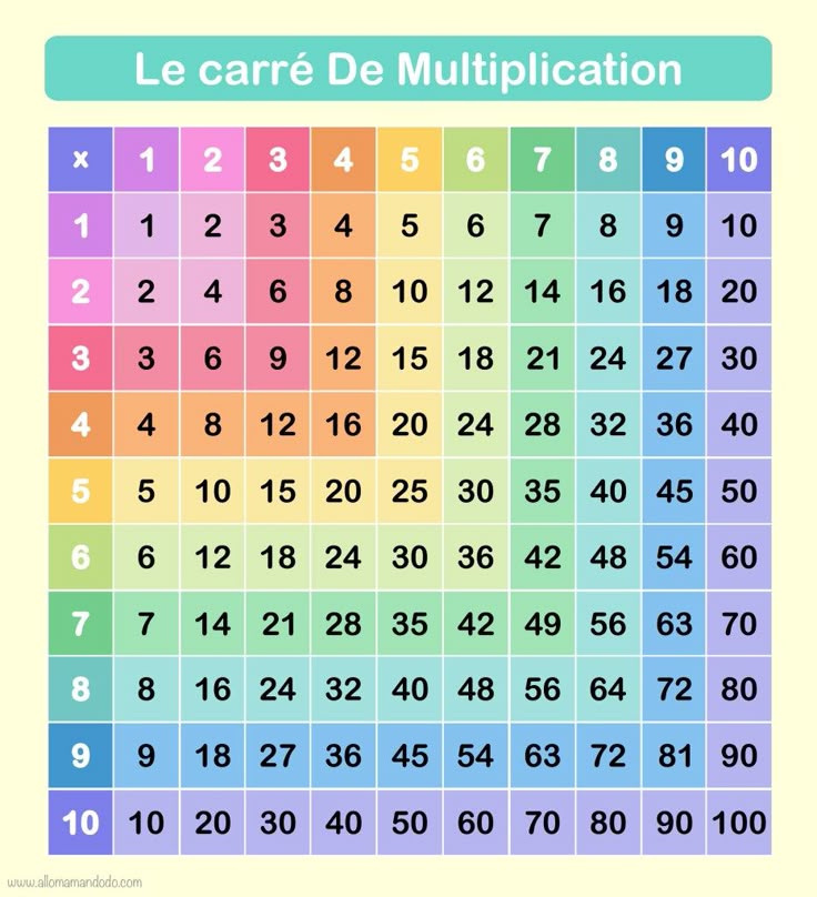 Pin Di Ingrid Su Matemáticas Imparare Le Tabelline Tabelline Scuola Elementare