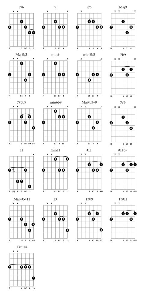 7 String Chord Diagrams 2 Music Chords Diagram Guitar Lessons