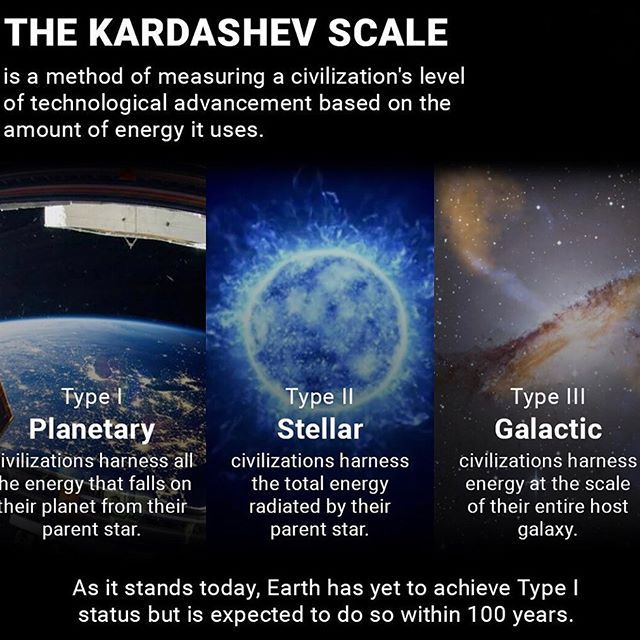 Kardashev scale | Kardashev scale, Cool science facts, General ... Kardashev scale | Kardashev scale, Cool science facts, General ...