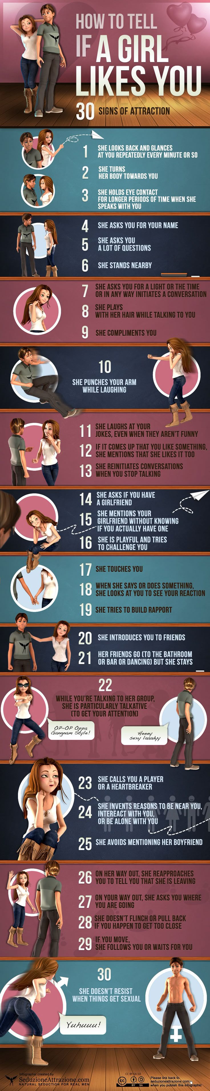 When A Woman Loves A Man Infographics Mania Body Language Attraction Body Language