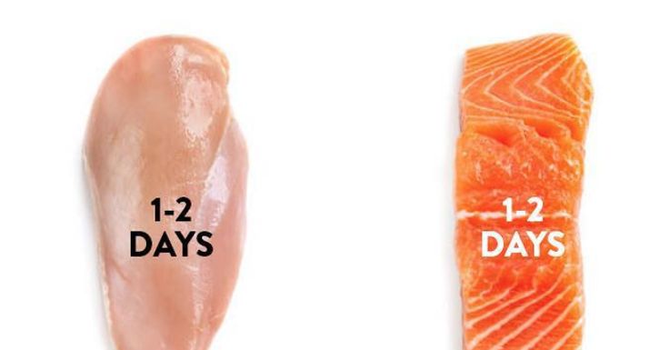 28 Charts That Will Help You Start Eating Healthier Immediately Healthy Eating How To Eat