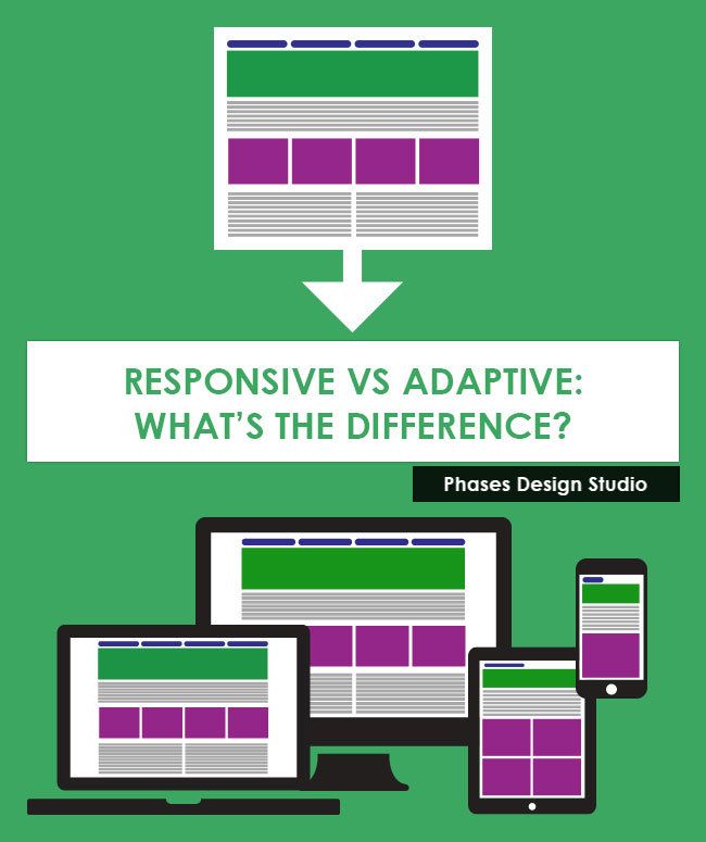 Compare Responsive vs Adaptive Website Design | Website design, Web ... Compare Responsive vs Adaptive Website Design | Website design, Web ...