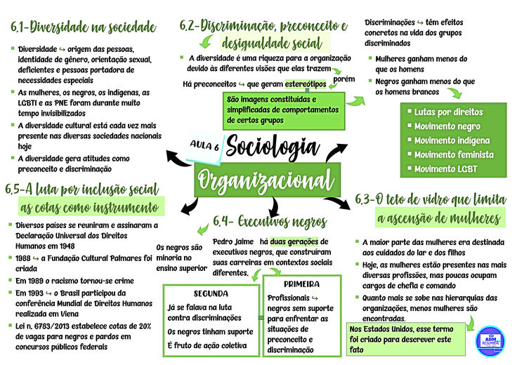 Sociologia Sociologia Mapa Mental Mapa