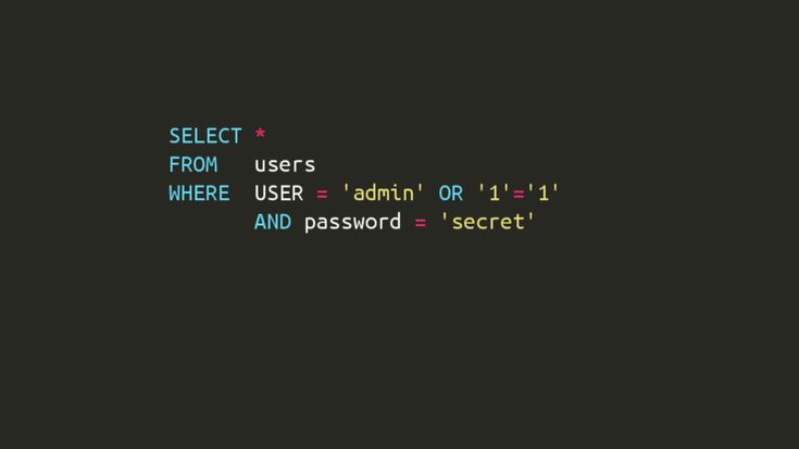 Preventing Sql Injections Best Practices For Secure Coding