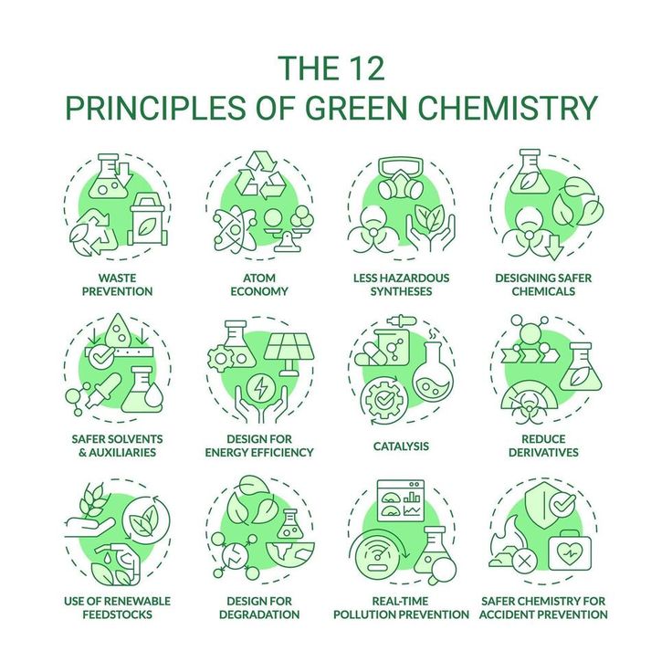 Green chemistry principles green concept icons. Chemical synthesis ... Green chemistry principles green concept icons. Chemical synthesis ...