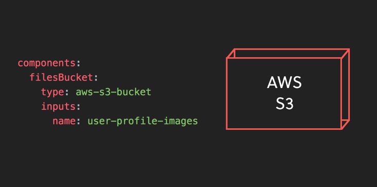 How To Create A Rest Api With Pre Written Serverless Components Aws Lambda Components Coding