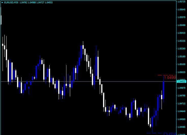 The Forex Indicator Is Displayed In Blue