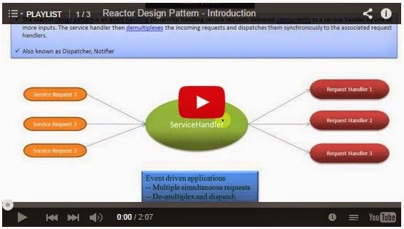 Java Ee Reactor Design Pattern Playlist Pattern Design Design