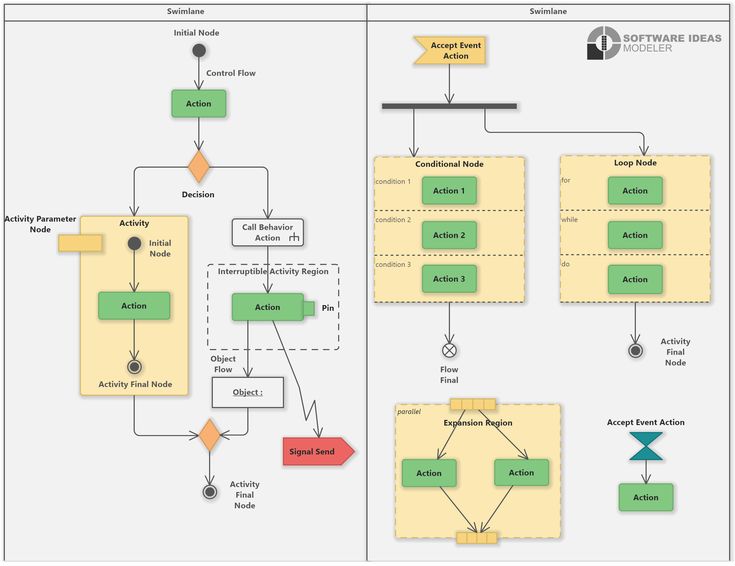 a diagram that shows the flow of different items in an object, and how ... a diagram that shows the flow of different items in an object, and how ...