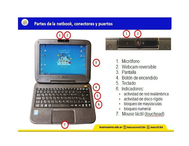 Partes De La Compu Y Teclado De La Netbook Teclado Partes De La Misa