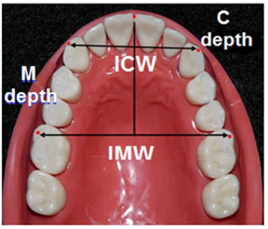 The Effect Of Various Classes Of Malocclusions On The Maxillary Arch