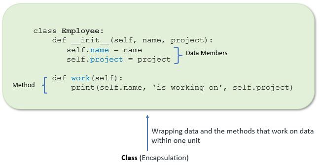 Encapsulation In Python Guide Pynative
